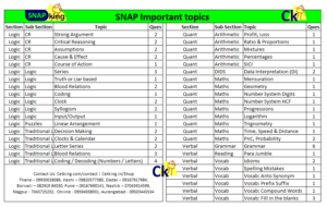SNAP Syllabus