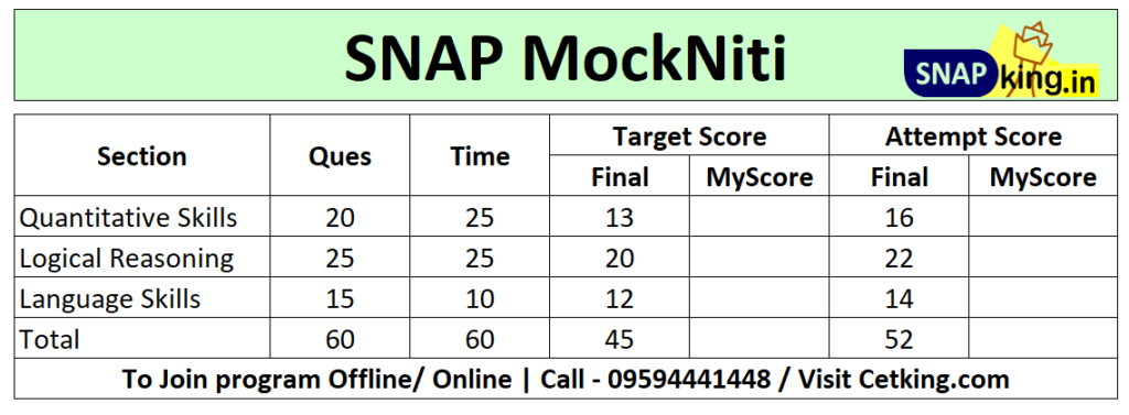 SNAP 2024 Slot 1 Actual Question Paper with solutions – SNAPking ...